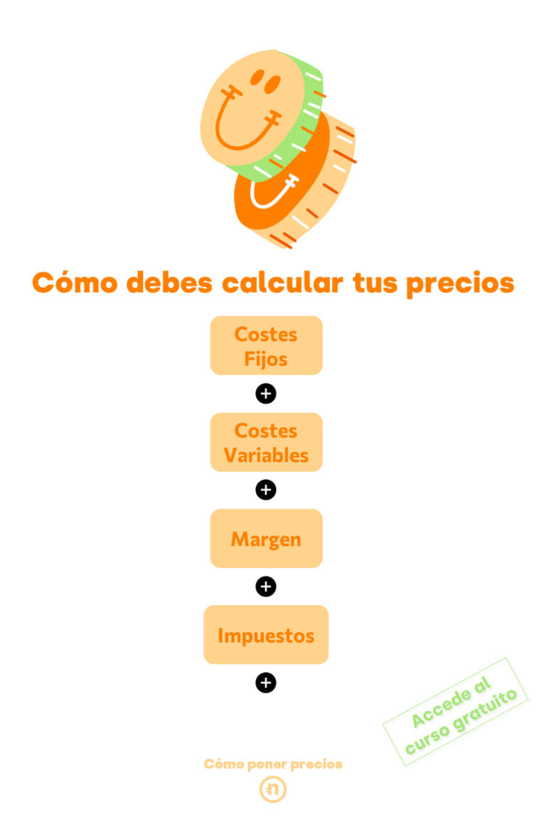 Cómo poner precio a un producto